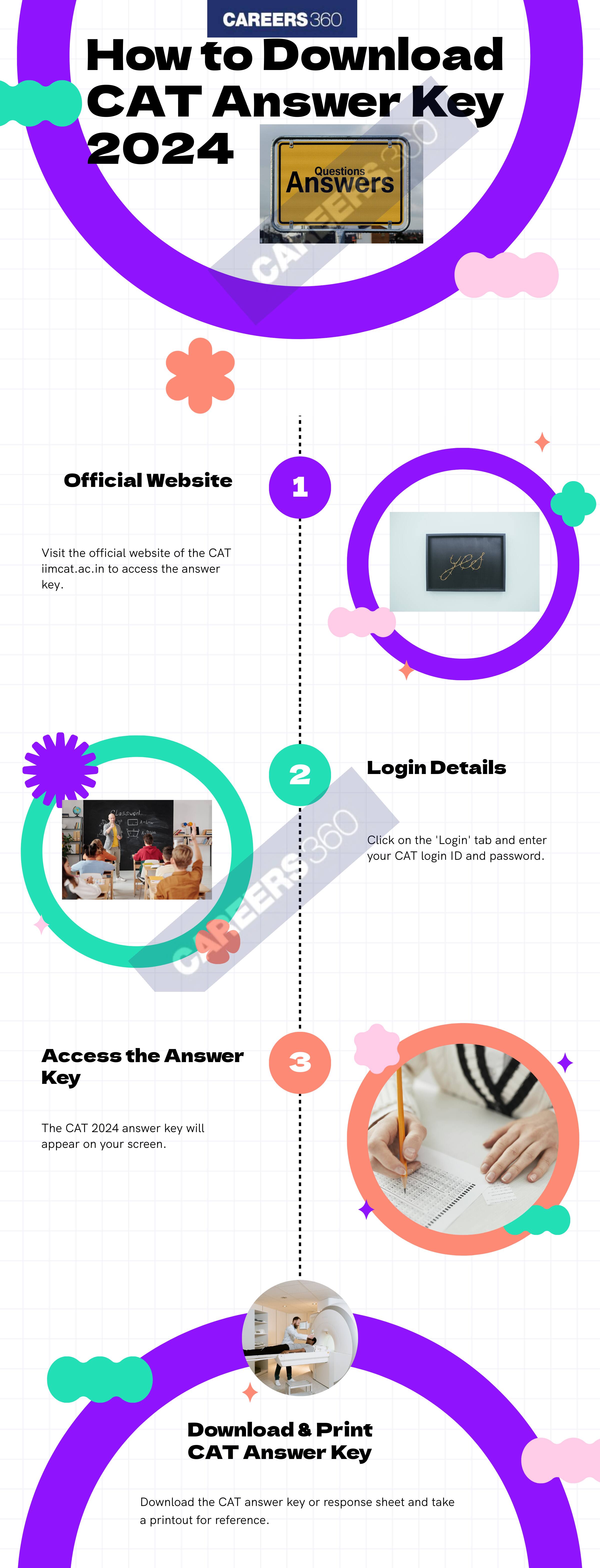 CAT Answer Key 2024 (Final) OUT @iimcat.ac.in: Download Answer Key and Response Sheet PDF at ...